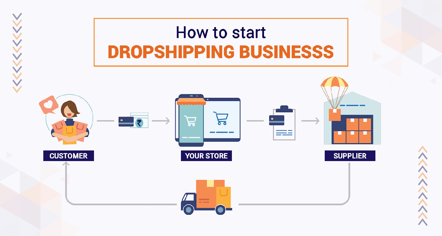 How to Start a Profitable Dropshipping Business in 2025 | IIFL Finance